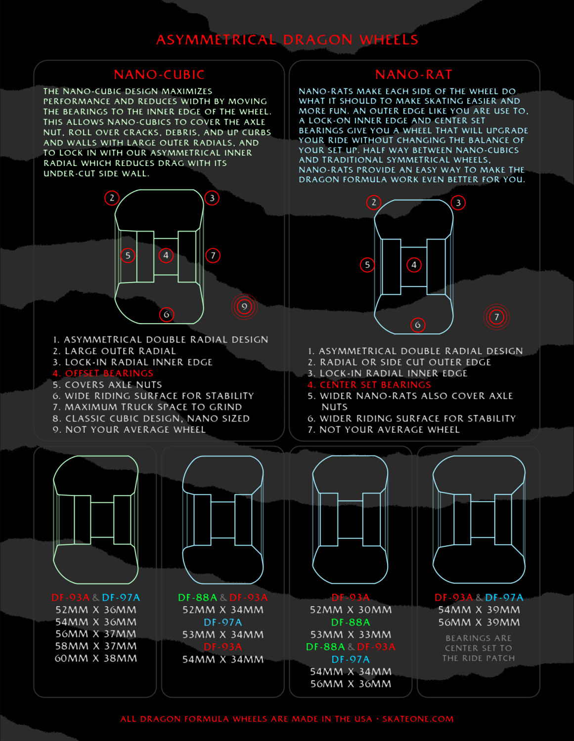Powell Peralta Nano Cubic Dragon Formula Skateboard Wheels 60mm x 38mm ...